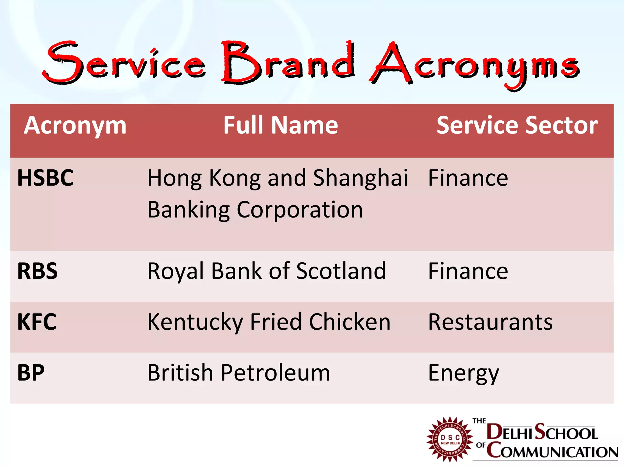 Thesis on national branding | PPT