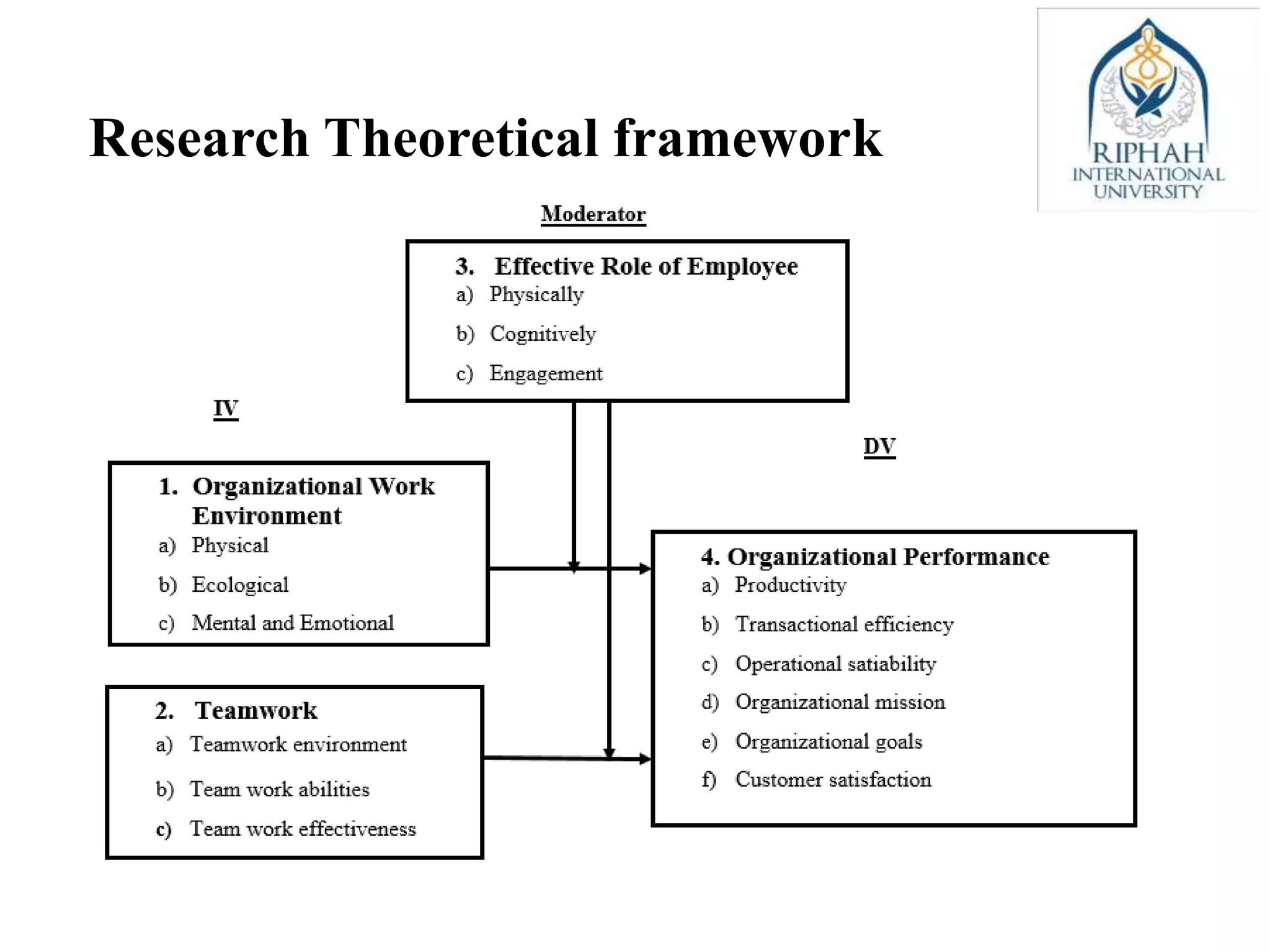 Thesis organizational work environment, teamwork and organization ...