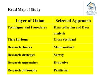 Thesis organizational work environment, teamwork and organization ...