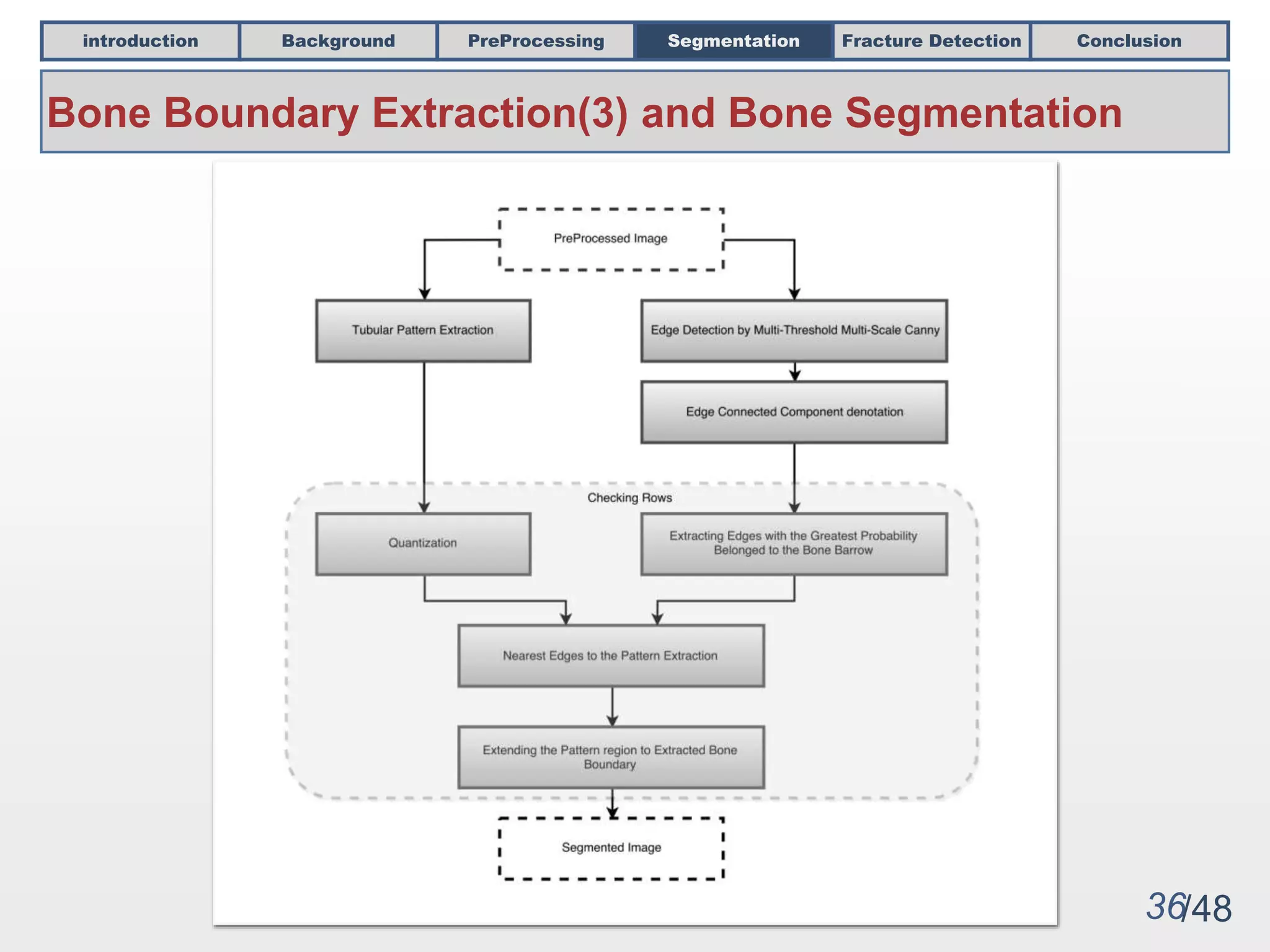 Master thesis - Long Bone Segmentation and Fracture Detection in X-ray Images | PPT