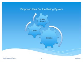 Framework for a Software Quality Rating System | PPSX