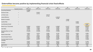 Master thesis on Cross Listings | PDF