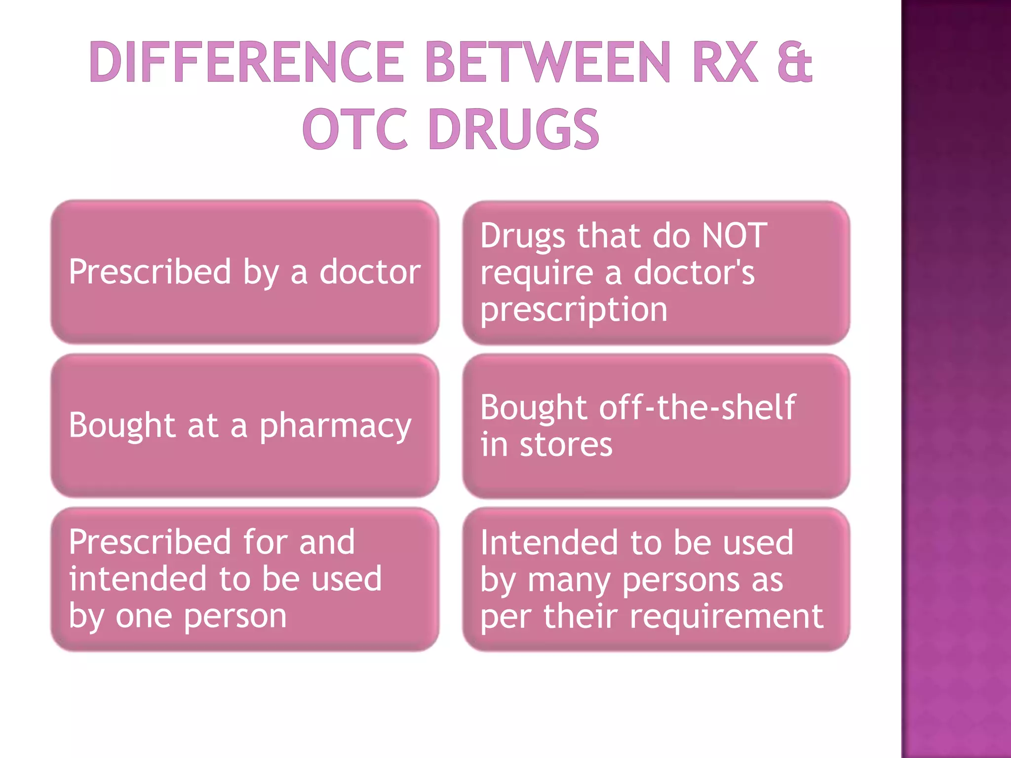 M. Pharm. Thesis Presentation | PPTX