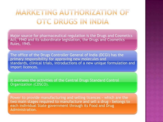 M. Pharm. Thesis Presentation | PPTX | Pharmaceutical Industry | Industries