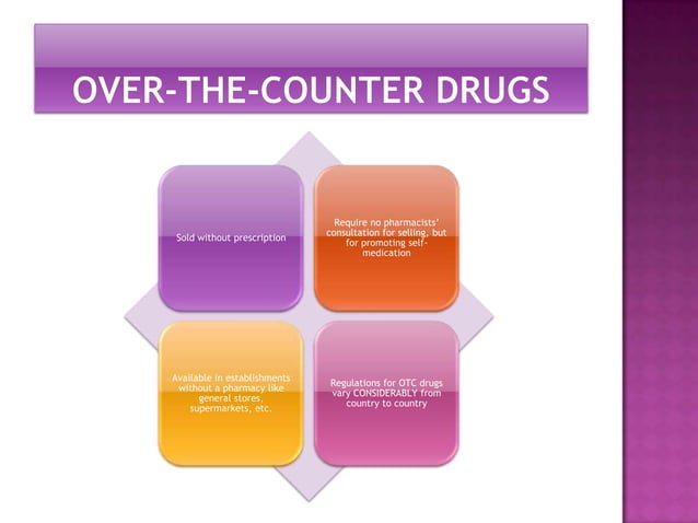 M. Pharm. Thesis Presentation | PPTX | Pharmaceutical Industry | Industries
