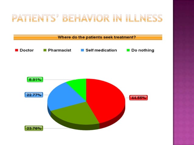 M. Pharm. Thesis Presentation | PPTX | Pharmaceutical Industry | Industries