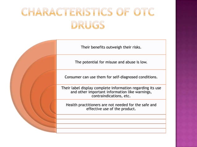 M. Pharm. Thesis Presentation | PPTX | Pharmaceutical Industry | Industries