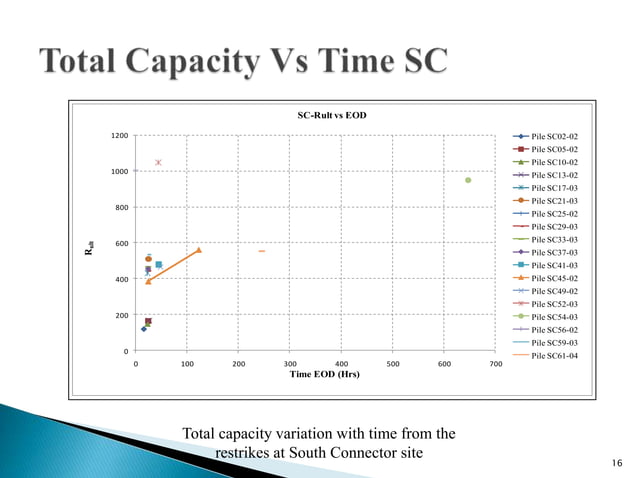 Thesis Powerpoint | PPTX