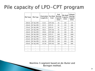Thesis Powerpoint | PPTX