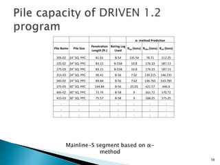Thesis Powerpoint | PPTX