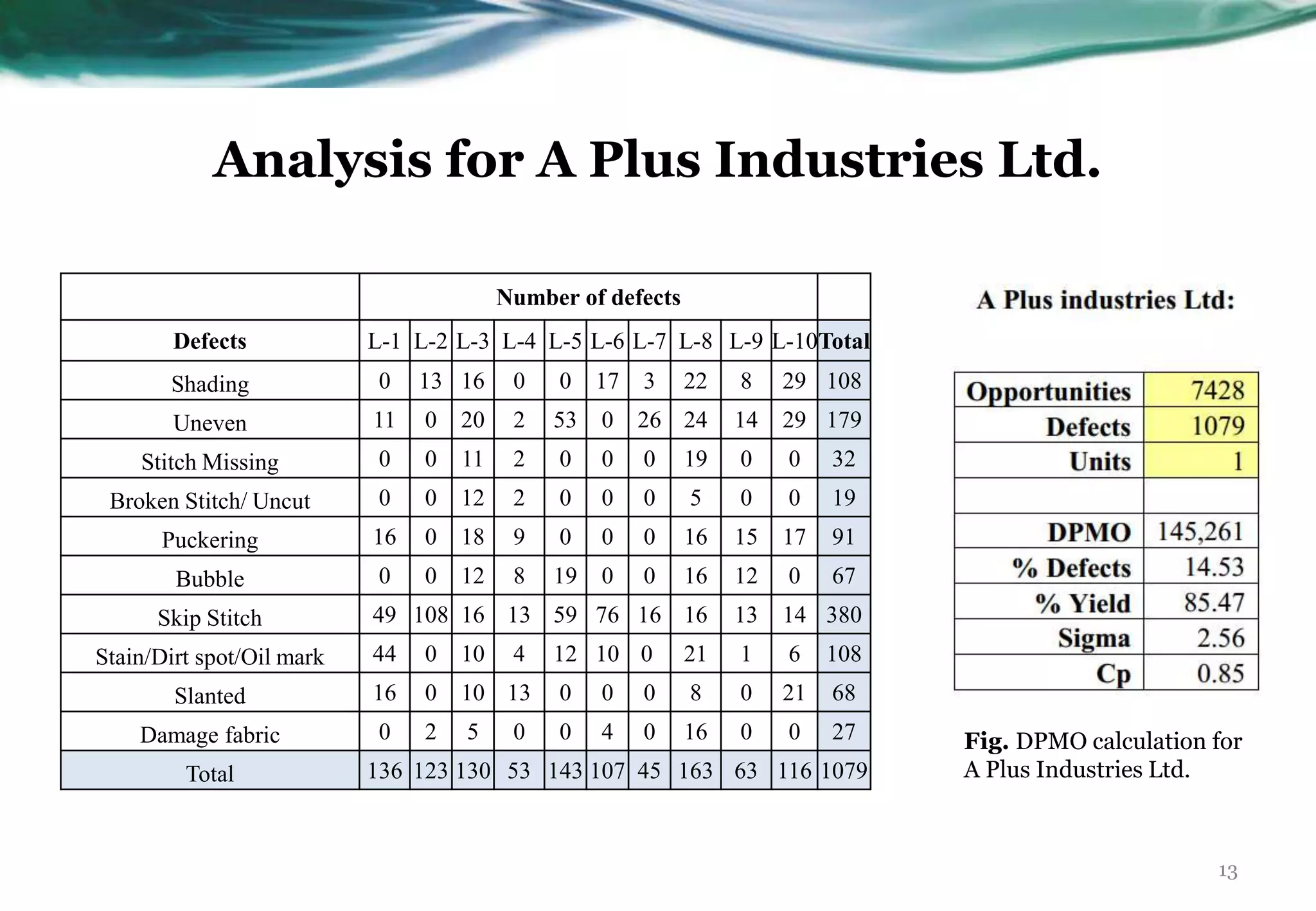 Six Sigma Approach for Industrial Quality Improvement and Defect ...