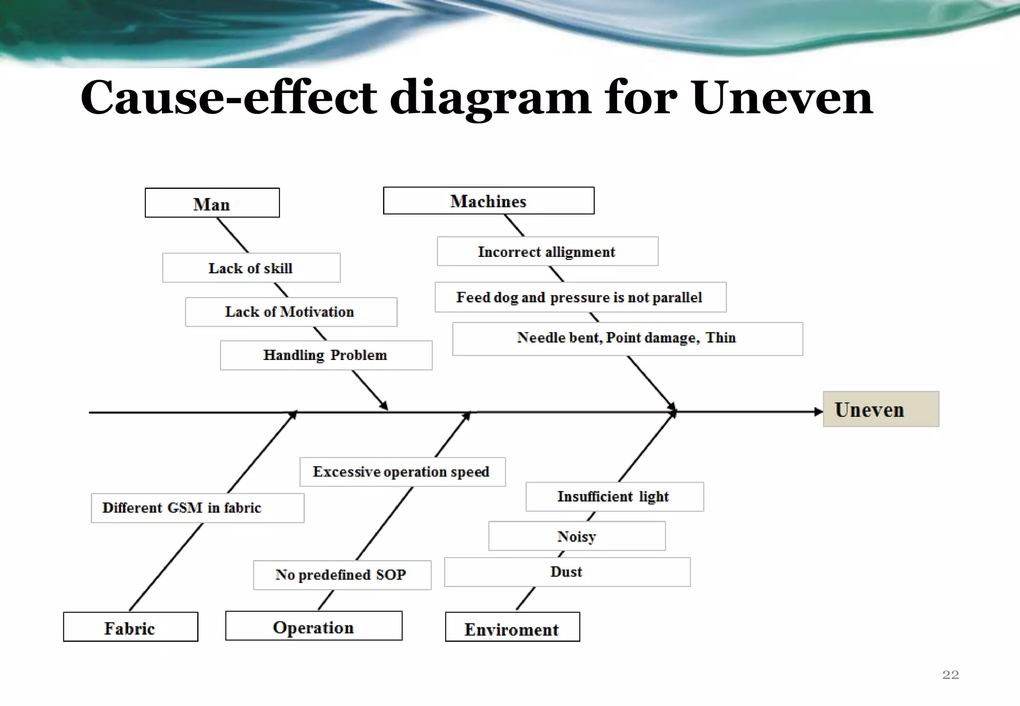 Six Sigma Approach for Industrial Quality Improvement and Defect Elimination | PPTX