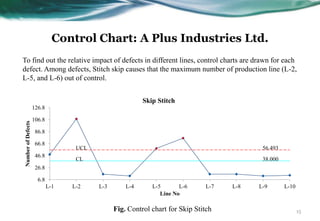 Six Sigma Approach for Industrial Quality Improvement and Defect ...