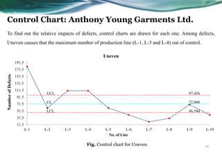 Six Sigma Approach for Industrial Quality Improvement and Defect ...