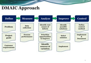Six Sigma Approach for Industrial Quality Improvement and Defect ...