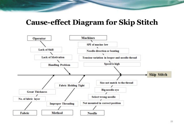 Six Sigma Approach for Industrial Quality Improvement and Defect Elim…
