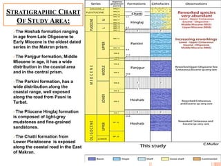 Geological and Stratigraphic Modeling Of Pasni West Block, Makran Pakistan | PPT