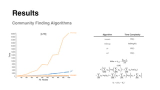 Community Finding with Applications on Phylogenetic Networks [Presentation] | PDF