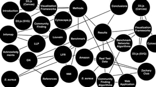 Community Finding with Applications on Phylogenetic Networks [Presentation] | PDF