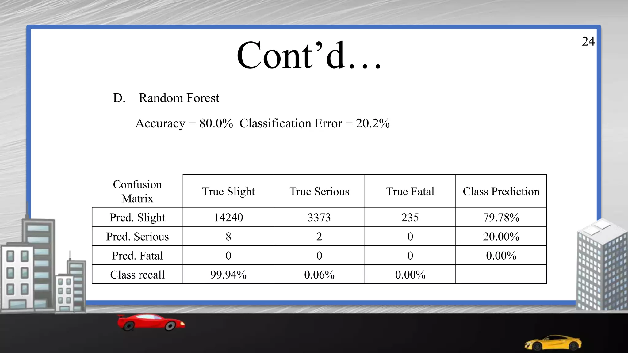 An Approach For Predicting Road Accident Severity Pptx