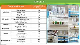 GREEN SYNTHESIS & CHARACTERIZATION OF Moringa oleifera LEAF EXTRACT ...