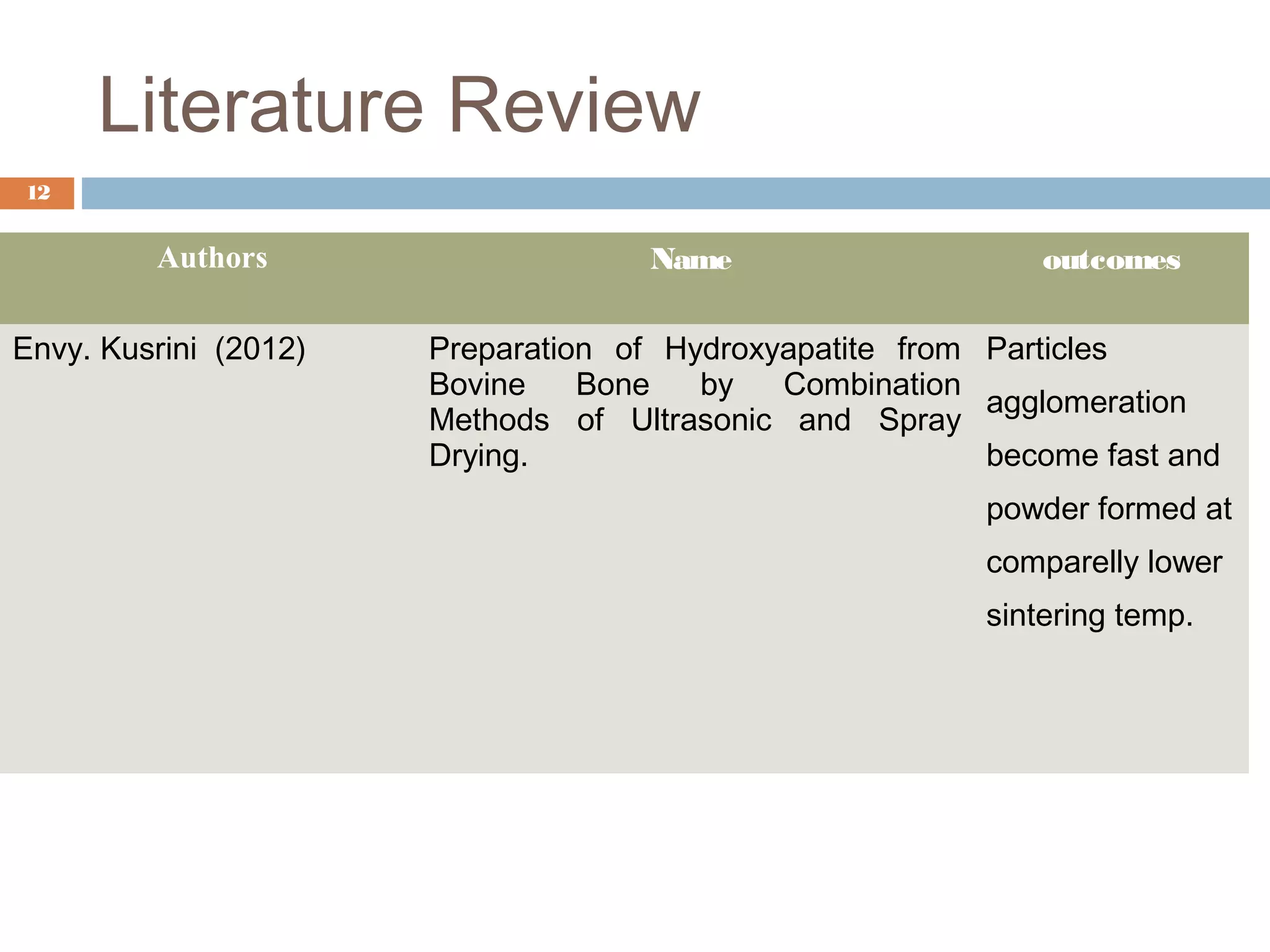 hydroxlyapatite -glass &ceramic dept(ruet) | PPT