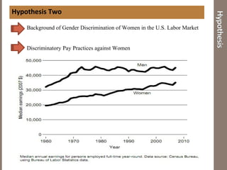 Race & Gender Discrimination in the U.S labor market | PPTX | Debated ...