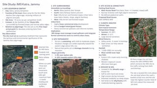 THESIS PROPOSAL IMS KATRA ARCHITECTURE.. | PDF