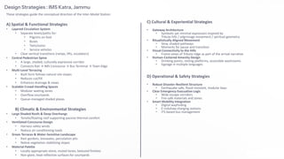 THESIS PROPOSAL IMS KATRA ARCHITECTURE.. | PDF