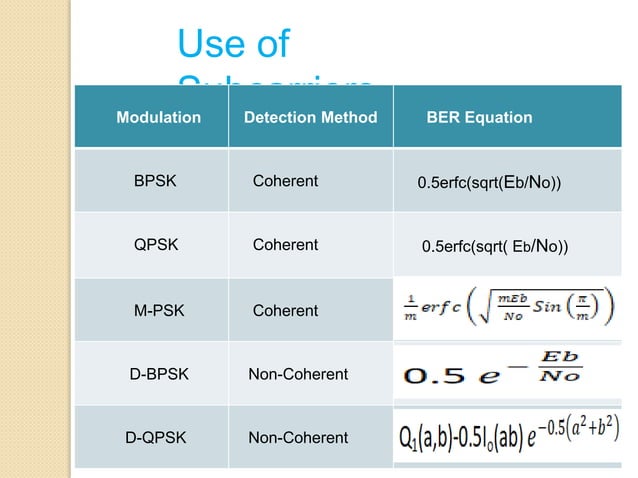 Bit error rate calculation.pptx