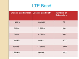 Bit error rate calculation.pptx