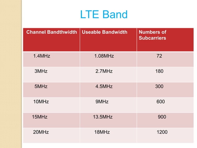 Bit Error Rate Calculation Pptx