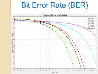 Bit error rate calculation.pptx