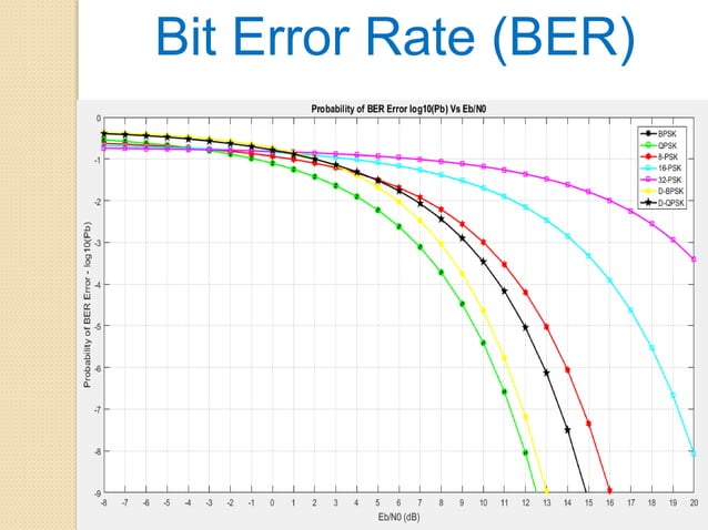 Bit error rate calculation.pptx