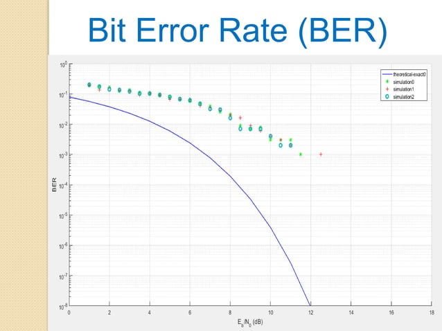 Bit error rate calculation.pptx