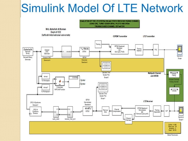 Bit error rate calculation.pptx