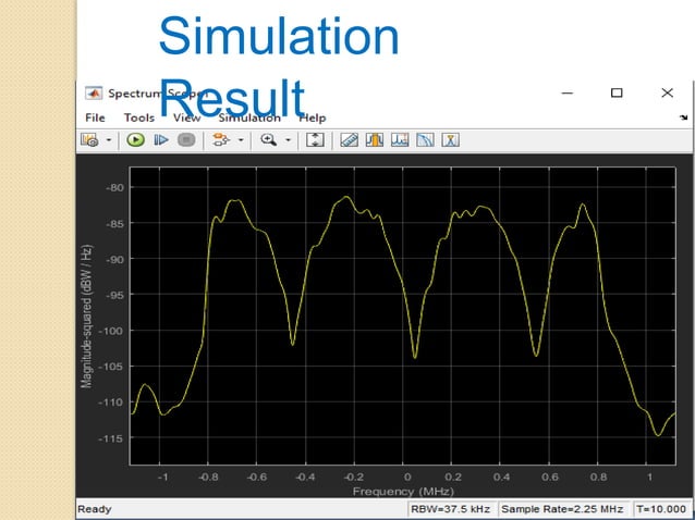 Bit error rate calculation.pptx