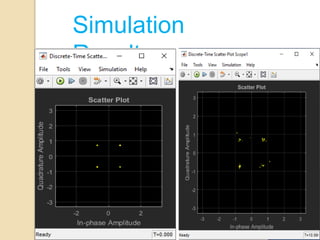 Bit error rate calculation.pptx