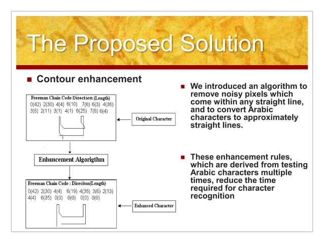 Offline Omni Font Arabic Optical Text Recognition System Using Prolog Classification Technique