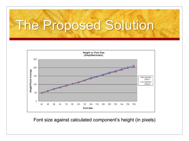 Offline Omni Font Arabic Optical Text Recognition System Using Prolog Classification Technique