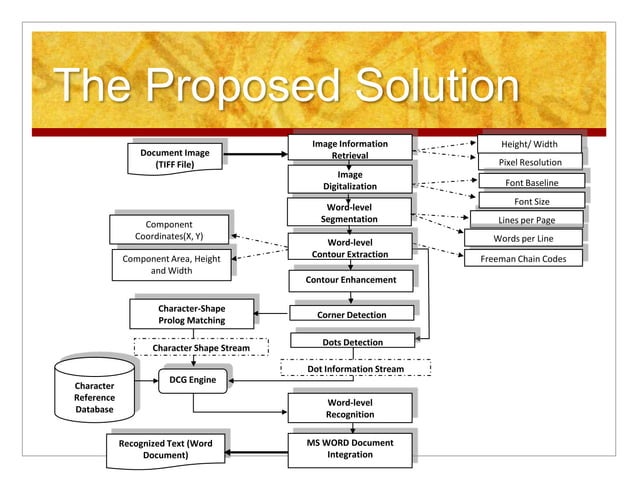 Offline Omni Font Arabic Optical Text Recognition System Using Prolog Classification Technique