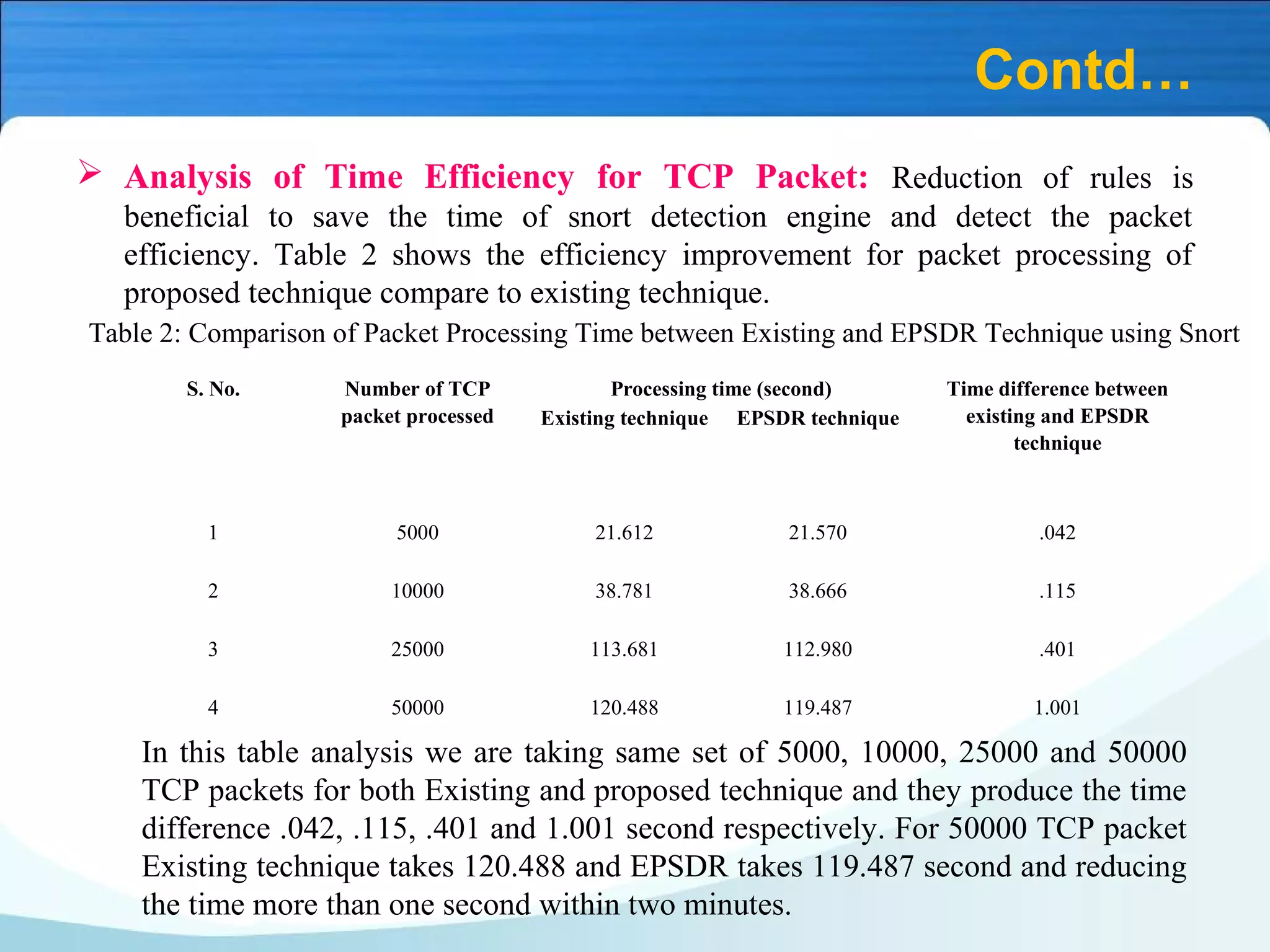Detection Of Idle Stealth Port Scan Attack In Network Intrusion Detection System Using Snort Ppt