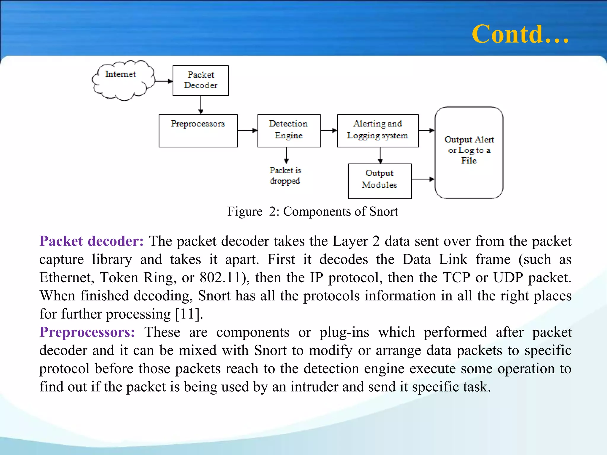 Detection of Idle Stealth Port Scan Attack in Network Intrusion Detection System using Snort | PPT