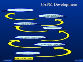 Computerized Facilities Management Systems | PPT