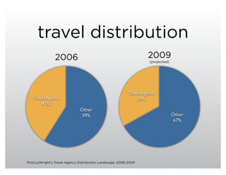 The Next Generation Travel Agent - Thesis Presentation | PDF