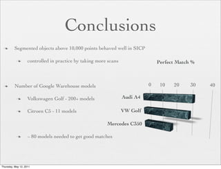 Object Indentification Using 3D SketchUp Models in Environment Scans | PPT