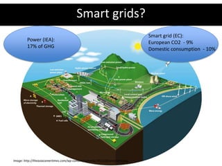 Smart Grid Consumer Engagement | PPTX | Gas and Electric | Home Utilities