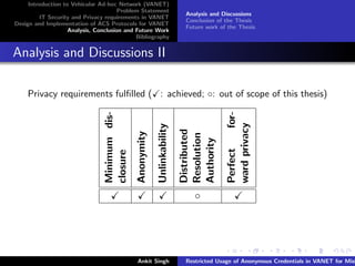 Restricted Usage of Anonymous Credentials in VANET for Misbehaviour Detection | PPT