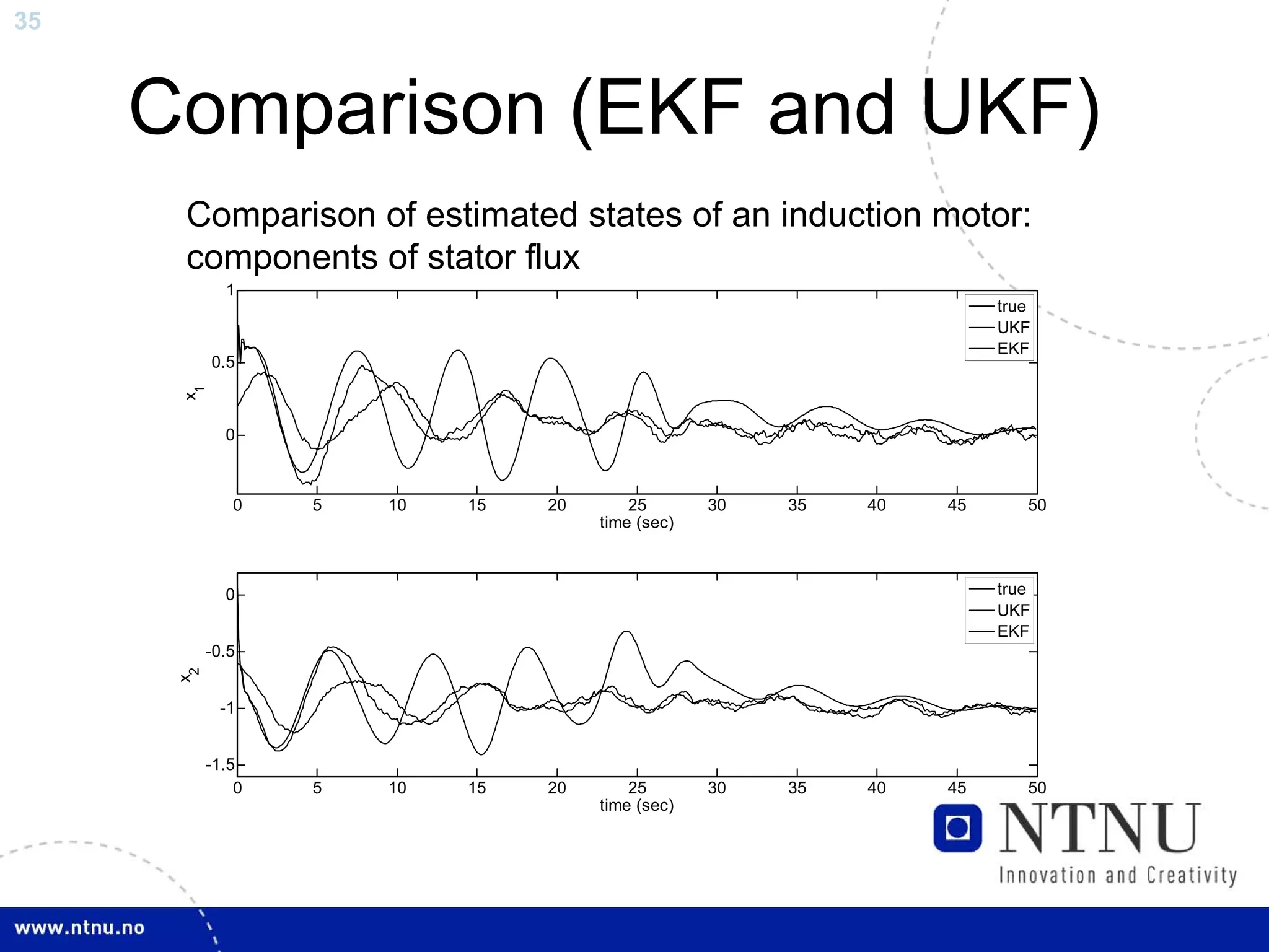 Thesis Presentation | PDF