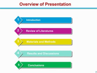 Thesis presentation | PPTX